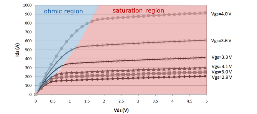 Electronic Components Distributor | APP ELECTRONICS